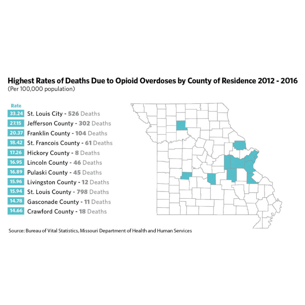 The Opioid Crisis - Missouri Foundation for Health