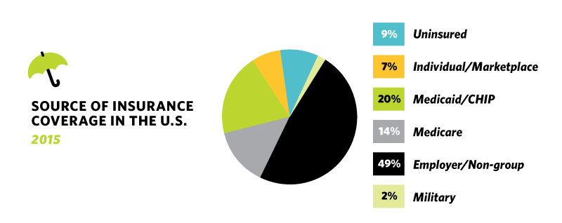 Making Sense of Public Statements: Universal Access to Coverage ...