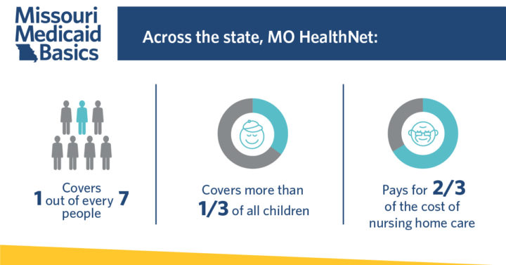 Medicaid in Missouri: Back to Basics - Missouri Foundation for Health