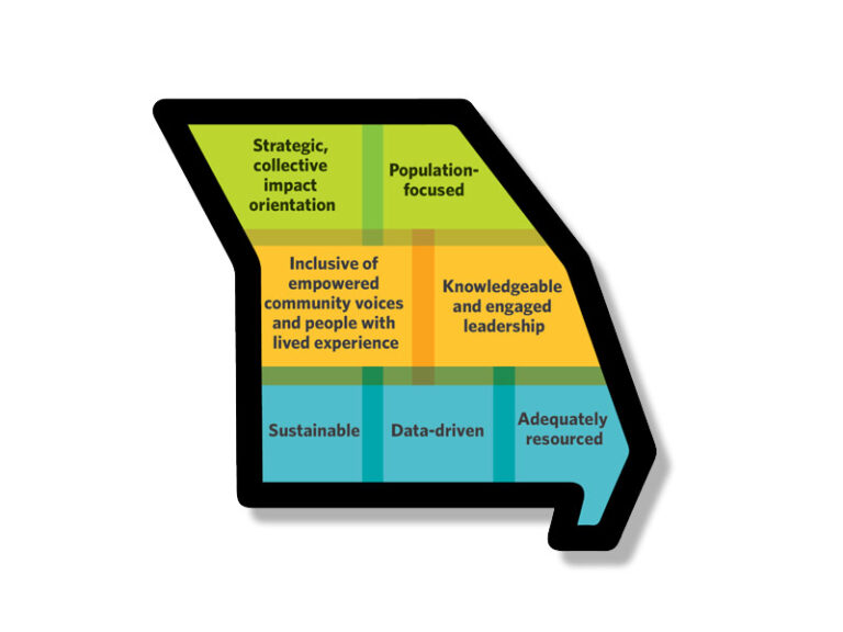 Behavioral Health - Missouri Foundation for Health